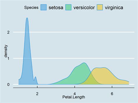 Theme Economist Function Change Ggplot Theme In R Examples