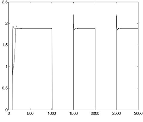 Figure 1 From Approach To Direct Coning Sculling Error Compensation Based On The Sinusoidal
