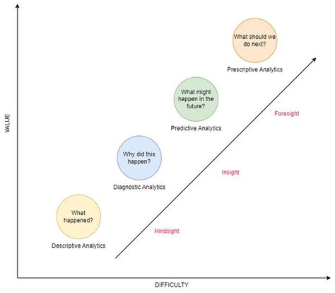 guddu shah on linkedin enhancing decision making through four