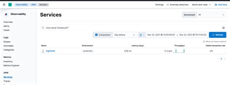 Investigate Log4shell Exploits With Elastic Security And Observability