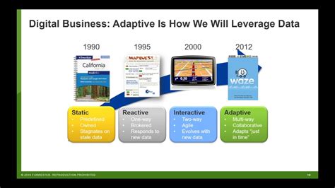 Webcast Data Integration Best Practices In The Age Of The Digital