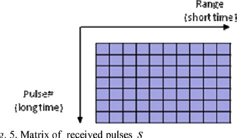 Figure 1 From Uwb Time Domain Radar For Moving Detection Semantic Scholar