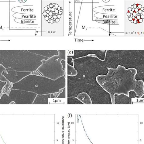Microstructure Of Steel Aisi 4340 After Heat Treatments Sq3 A And Sq4 Download Scientific