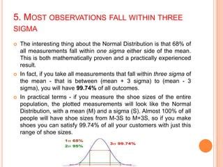 Six Sigma Simply Explained PPT