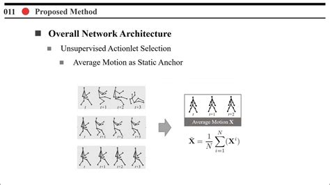 Cvpr23 Actionlet Dependent Contrastive Learning For Unsupervised