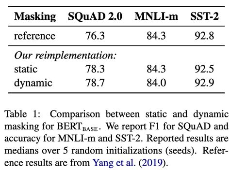 Roberta A Robustly Optimized Bert Pretraining Approach Qiang Zhang