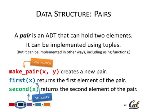 Ppt Cs61a Lecture 9 Immutable Data Structures Powerpoint Presentation