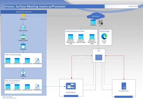Hacking Windows Kiosk Mode Single Intune Config For Multiple Devices Needing Unique URLs