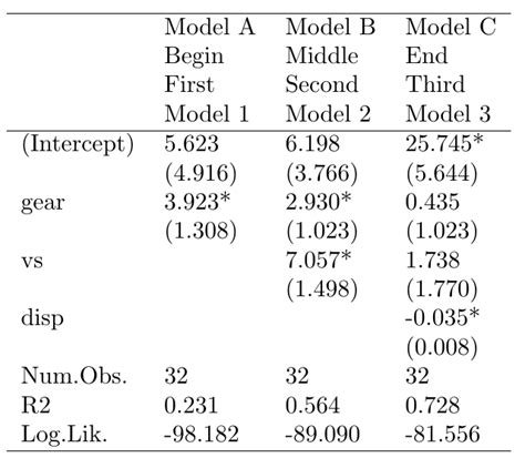 Latex Header Rows In Tinytable In R Without Horizontal Lines Stack Overflow