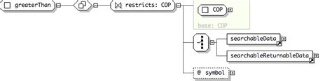Xml Schema Documentation