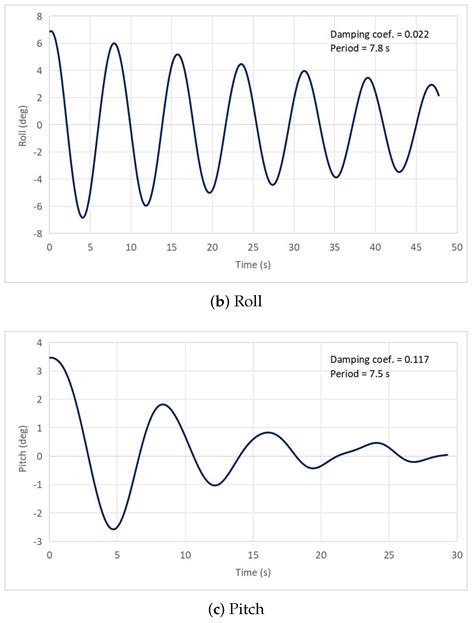 Design Optimization Of A Mooring System For An Offshore Aquaculture