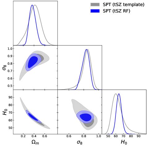 Constraints On Cosmological Parameters Obtained With Spt Highdata Using