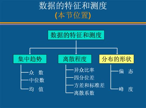 正态分布 Python建模符合标准正态分布的数据的4 Plot Csdn博客