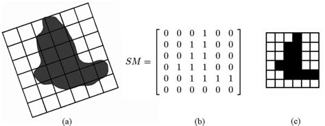 Square Model Shape Matrix Download Scientific Diagram