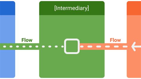 Flow In Kotlin For Android Development