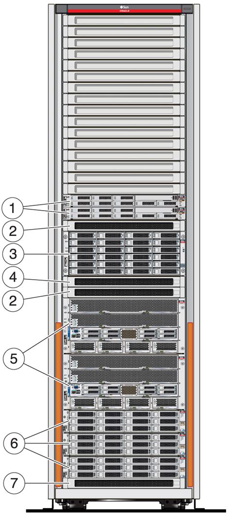 Half Rack Components Sparc Supercluster T4 4 Owners Guide