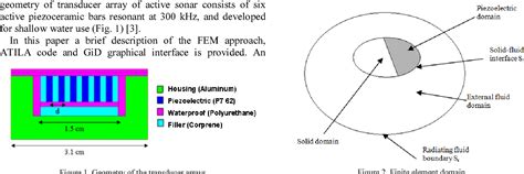 figure 2 from finite element modeling of sonar domes with noise for transducer arrays in sea
