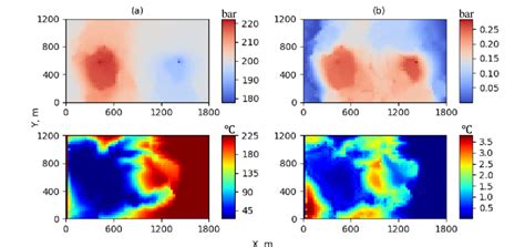 Left Pressure Top And Temperature Bottom Profiles From Adgprs For