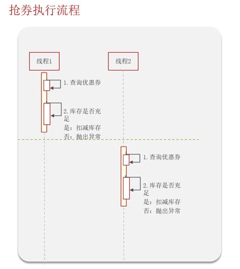 Redis常见面试题（二） Redis分布式锁、redisson；redis集群、主从复制，哨兵模式，分片集群；redis为什么这么快，i O多路复用模型 腾讯云开发者社区 腾讯云