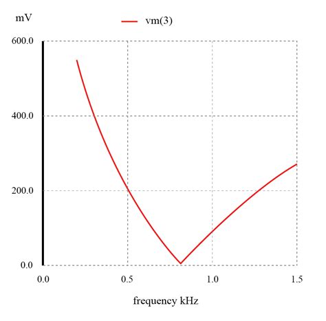 Band Stop Filters Filters Electronics Textbook