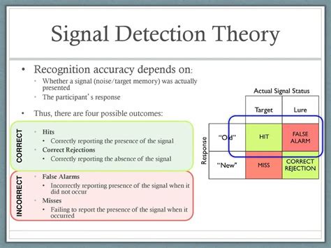 Signal Detection — коллекция фото и изображений по теме ДзенРус