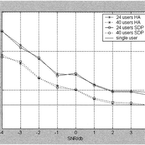 Transceiver Model Of Ds Cdma Using Chip Equalizers Download High Quality Scientific Diagram