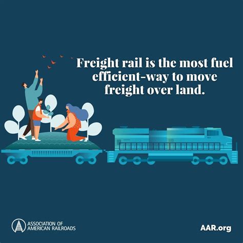 Association Of American Railroads On Linkedin Aar Analysis Of Federal