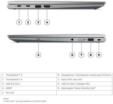 Lenovo Thinkpad X Yoga Laptop Matrix Warehouse Computers