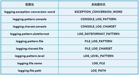 3万字 springboot 日志全解析：快速掌握！ springboot 日志 分析 csdn博客