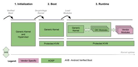 Android 13 Virtualization Hack Runs Windows And Doom In A Vm On