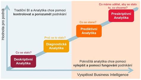 Data Science Cgi Česká Republika