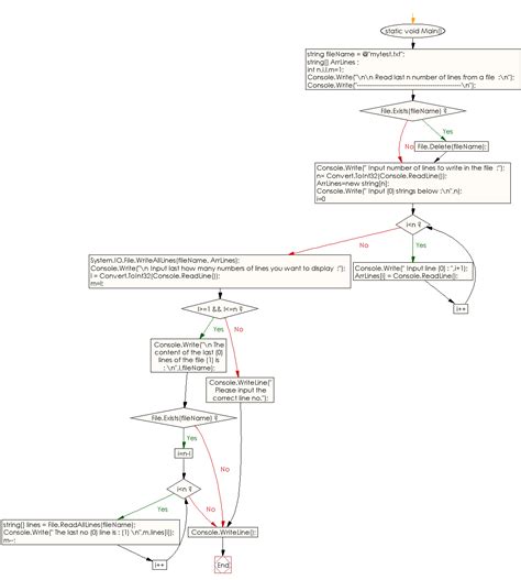 C Read Last N Number Of Lines From A File W3resource