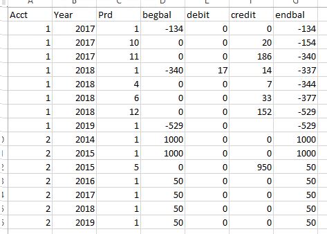 Sql Server I Have A Beginning Balance I Need To Calculate Ending