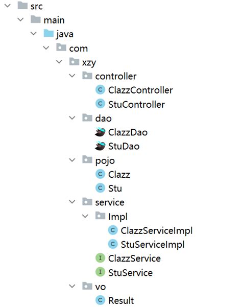 Vueelementuiaxiosssm实现增删改查vueelementui增删改查 Csdn博客