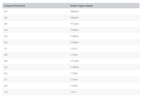 Docker Compose安装及docker Composeyml详解找不到docker Composeyml Csdn博客
