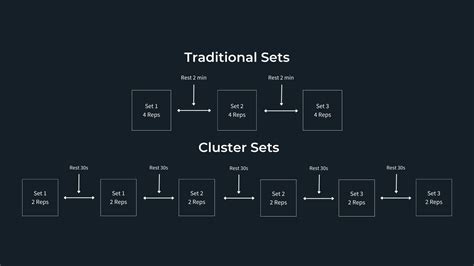 Cluster Sets For Strength And Flexibility Gains