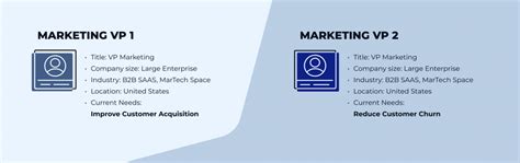 Defining Behavioral Segmentation With Examples