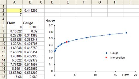Excel Interpolation Formulas Peltier Tech Blog