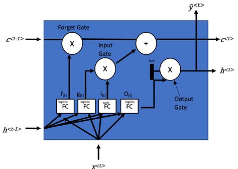 Choosing Neural Networks Over N Gram Models For Natural Language Processing Towards Data Science