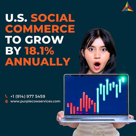 Purple Cow Ecommerce And Digital Marketing On Linkedin Socialcommerce