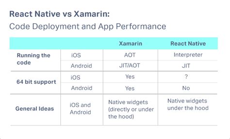 Xamarin Vs React Native The Best Cross Platform Frameworks In 2025