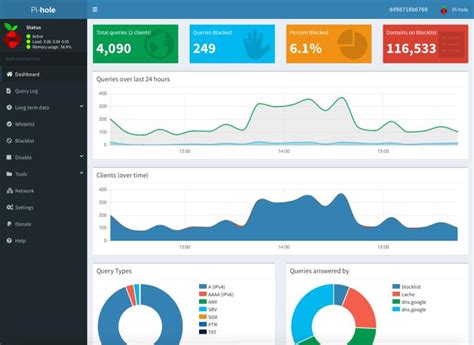 Edward Caruso On Linkedin Docker Ansible Swarm Pihole