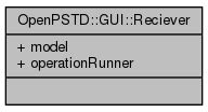 OpenPSTD OpenPSTD GUI Reciever Class Reference
