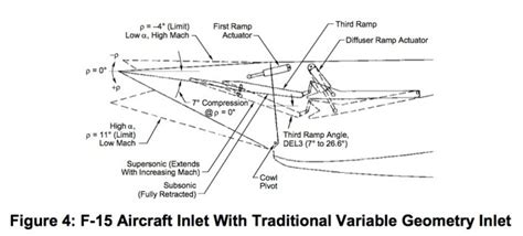 Intake Ramp Wikipedia 60 Off Th