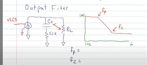 Bode Plot How Do I Derive A Transfer Function Of Rc Circuit Including