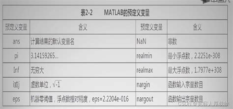 Matlab学习笔记matlab中元胞矩阵字符串 Csdn博客