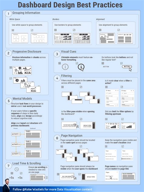 Dashboard Design Best Pratices Pdf Software Computing