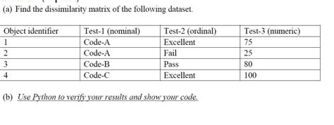 solved a find the dissimilarity matrix of the following