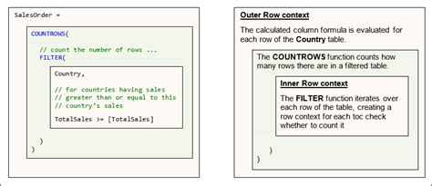 Cracking Dax The Earlier And Rankx Functions Simple Talk