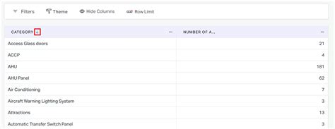 Creating Pivot Table Facilio Documentation